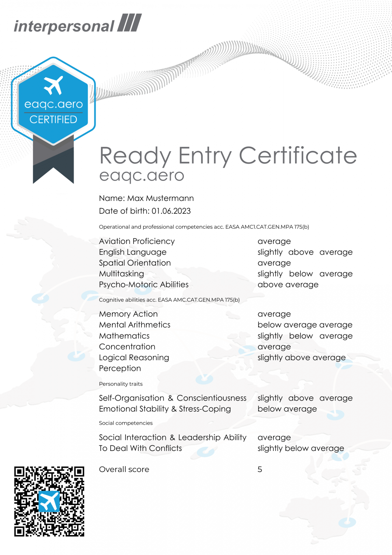 BQ ip Ready-Entry | BQI10010